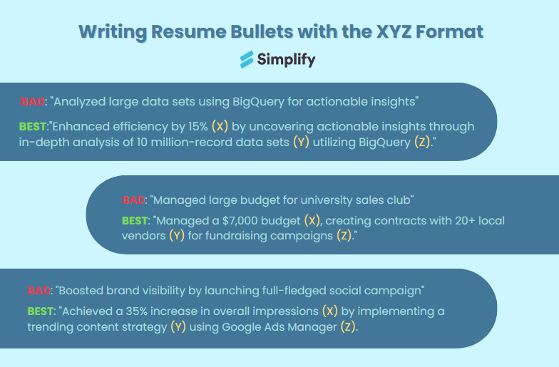 The XYZ Resume Format: A Complete Guide for Job Seekers